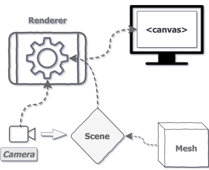 Introduction to React Three Fiber - GeekyAnts