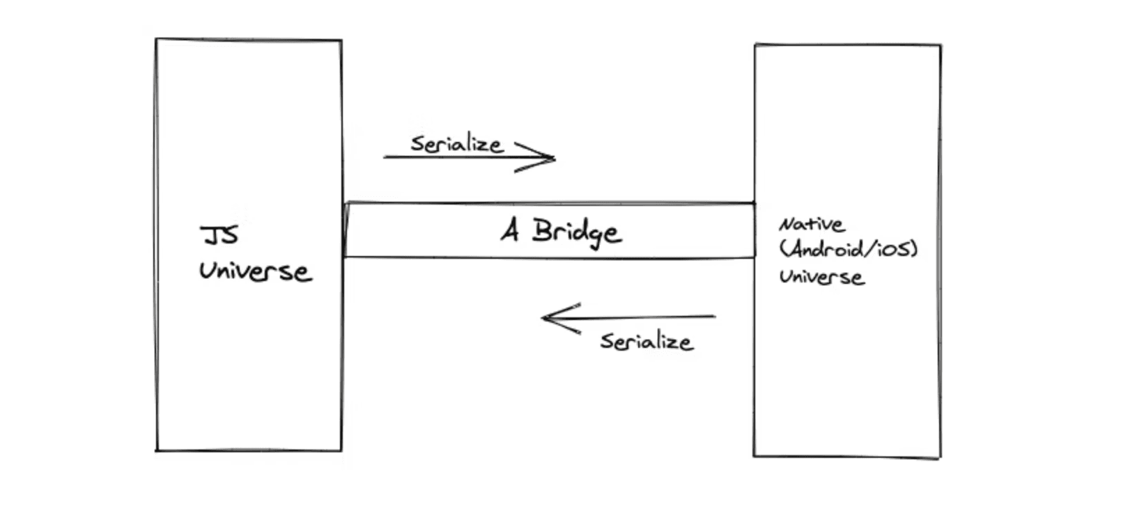 Rethinking React Native Architecture Part I Geekyants Geekyants